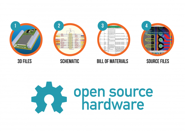 Introduction to M2 | Macchina